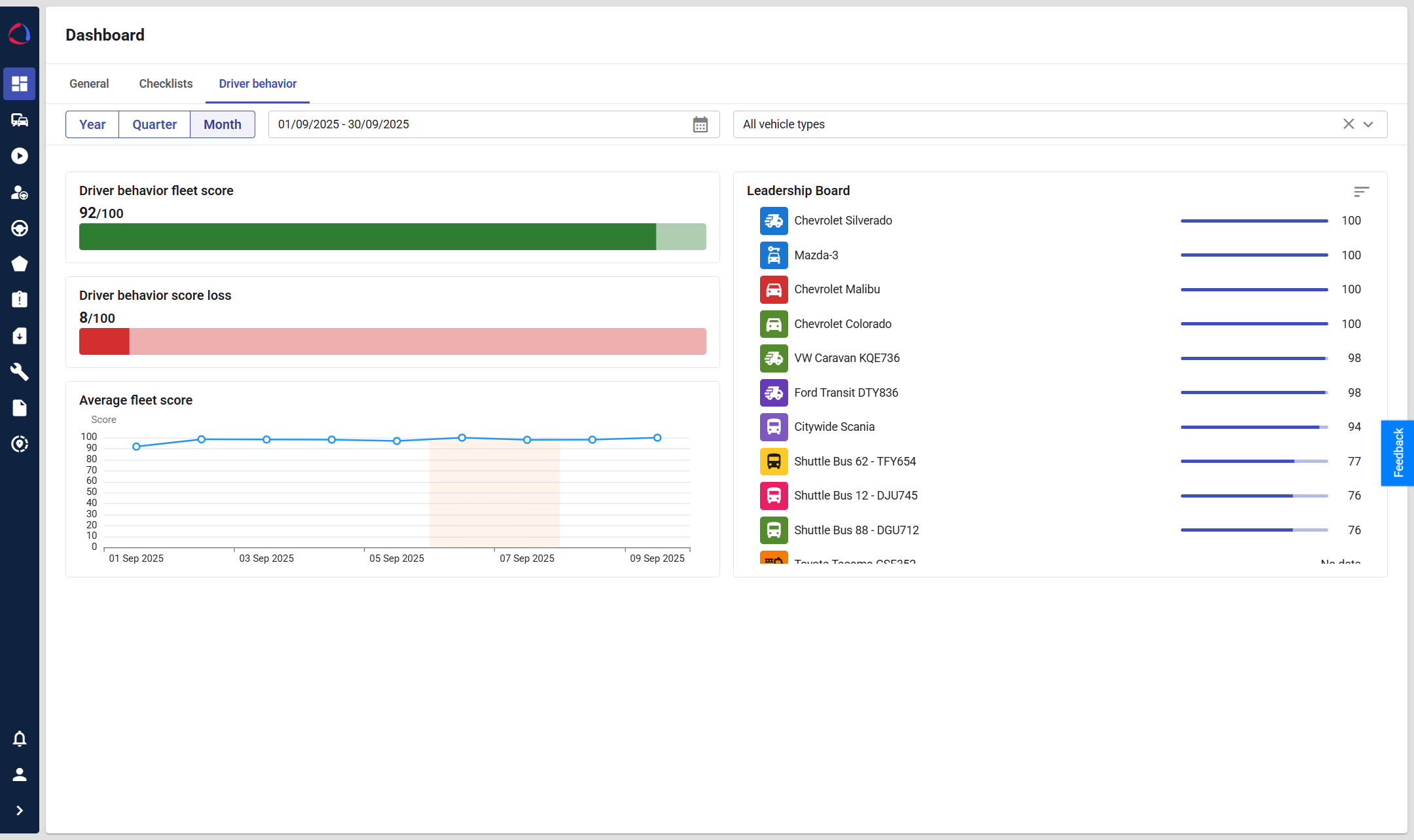 Wialon Platform | Solution builder for fleet digitalization
