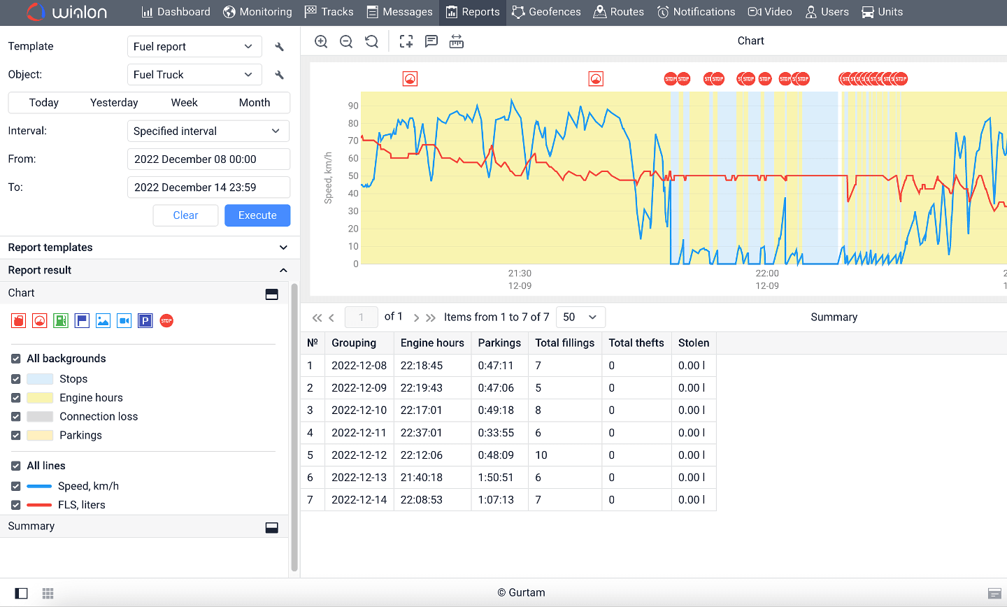 Fleet management software platform | Wialon
