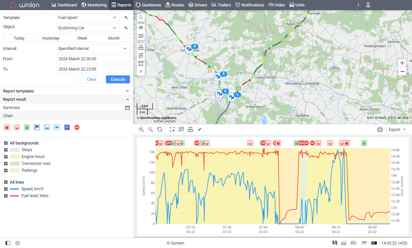 Fleet management software platform | Wialon