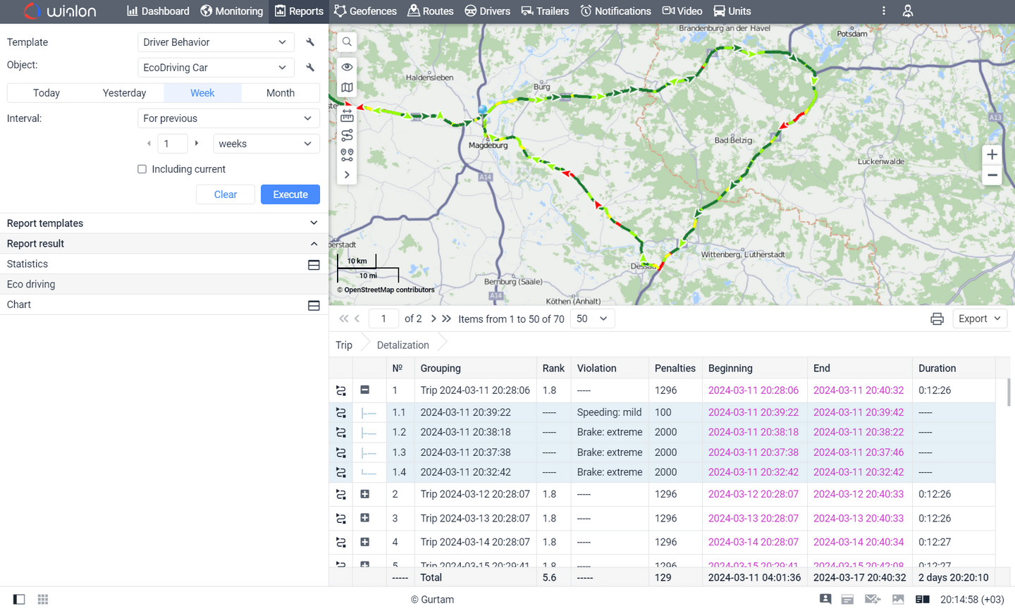 Fleet management software platform | Wialon